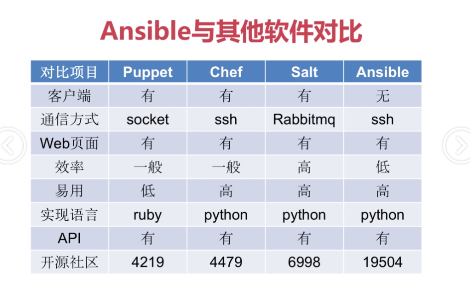 Centos7 安装 ansible 自动化运维工具使用（第二篇）_centos7使用ansible服务实现自动化运维-CSDN博客