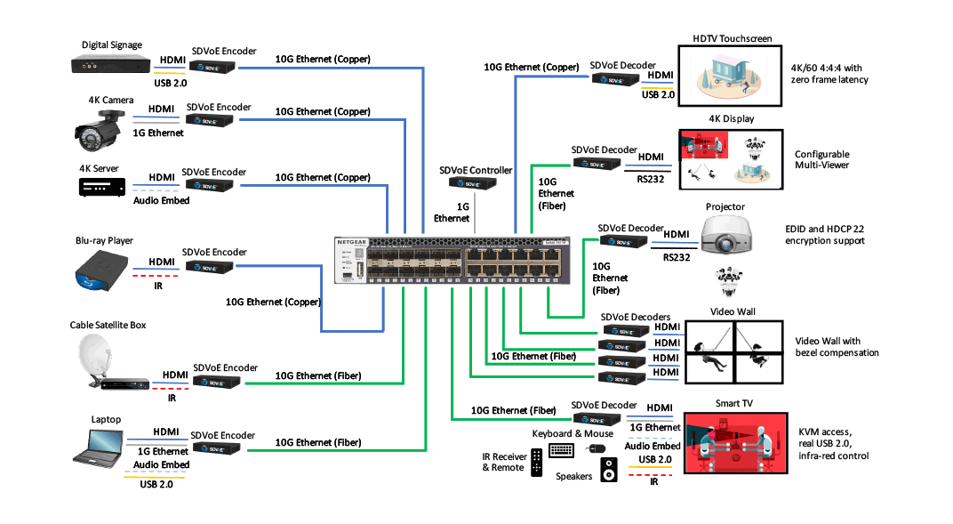 SDVoE 是什么-CSDN博客