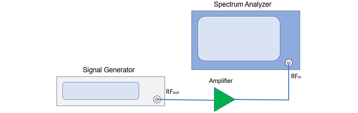 1dB增益压缩点概述及测试_使用multisim测量高频功放的 1db 增 益压缩点输入功率csdn-CSDN博客