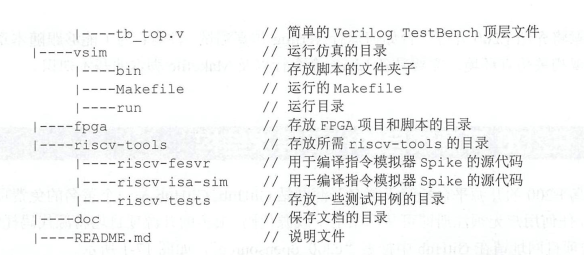 蜂鸟e203 SoC在Xilinx FPGA开发板上的实现_xilinxees-331开发板-CSDN博客