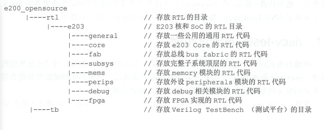 蜂鸟e203 SoC在Xilinx FPGA开发板上的实现_xilinxees-331开发板-CSDN博客
