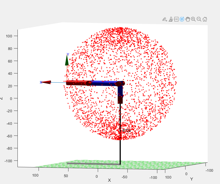 Matlab机器人仿真（四）：机器人可达空间可视化_机器人可达性空间检验模型-CSDN博客