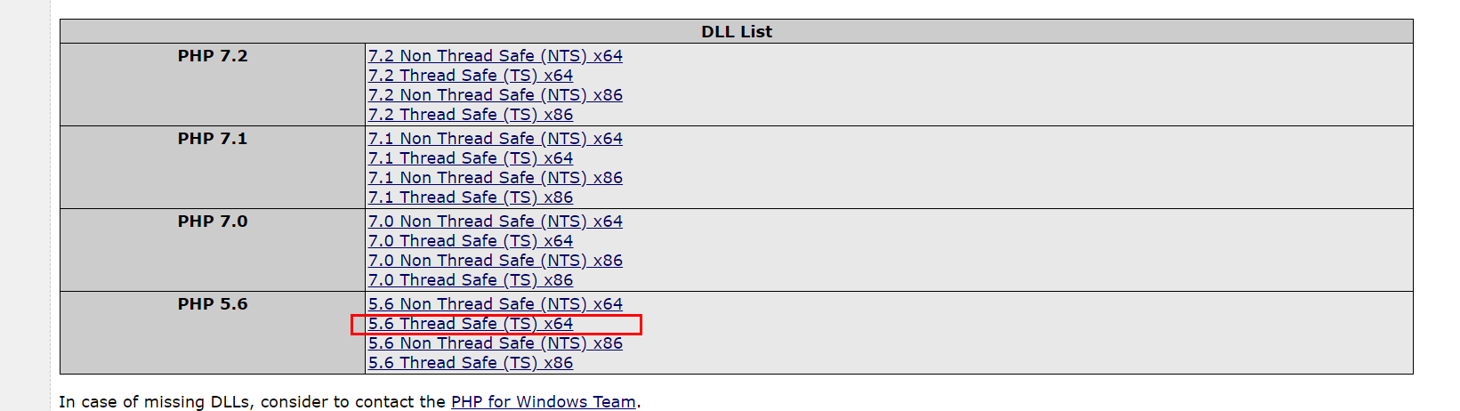 wampserver 安装 monogodb 扩展_wampserver php mongodb-CSDN博客