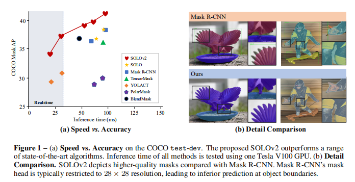 SOLOv2算法学习-CSDN博客