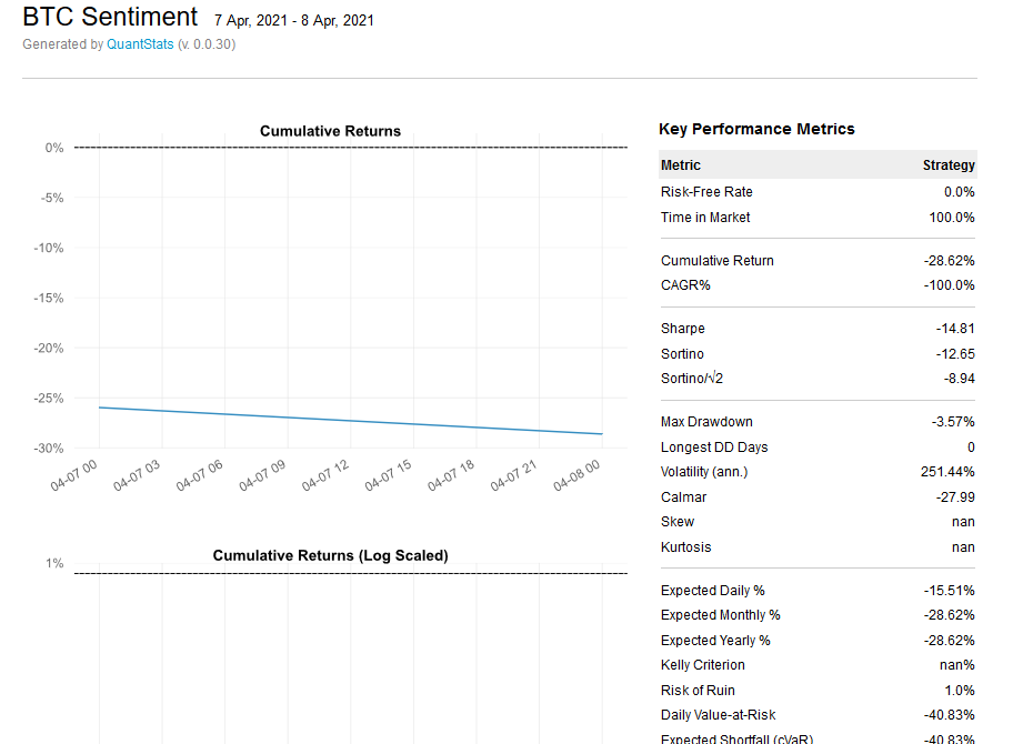 Backtrader 画图和指标_backtrader 画布大小-CSDN博客