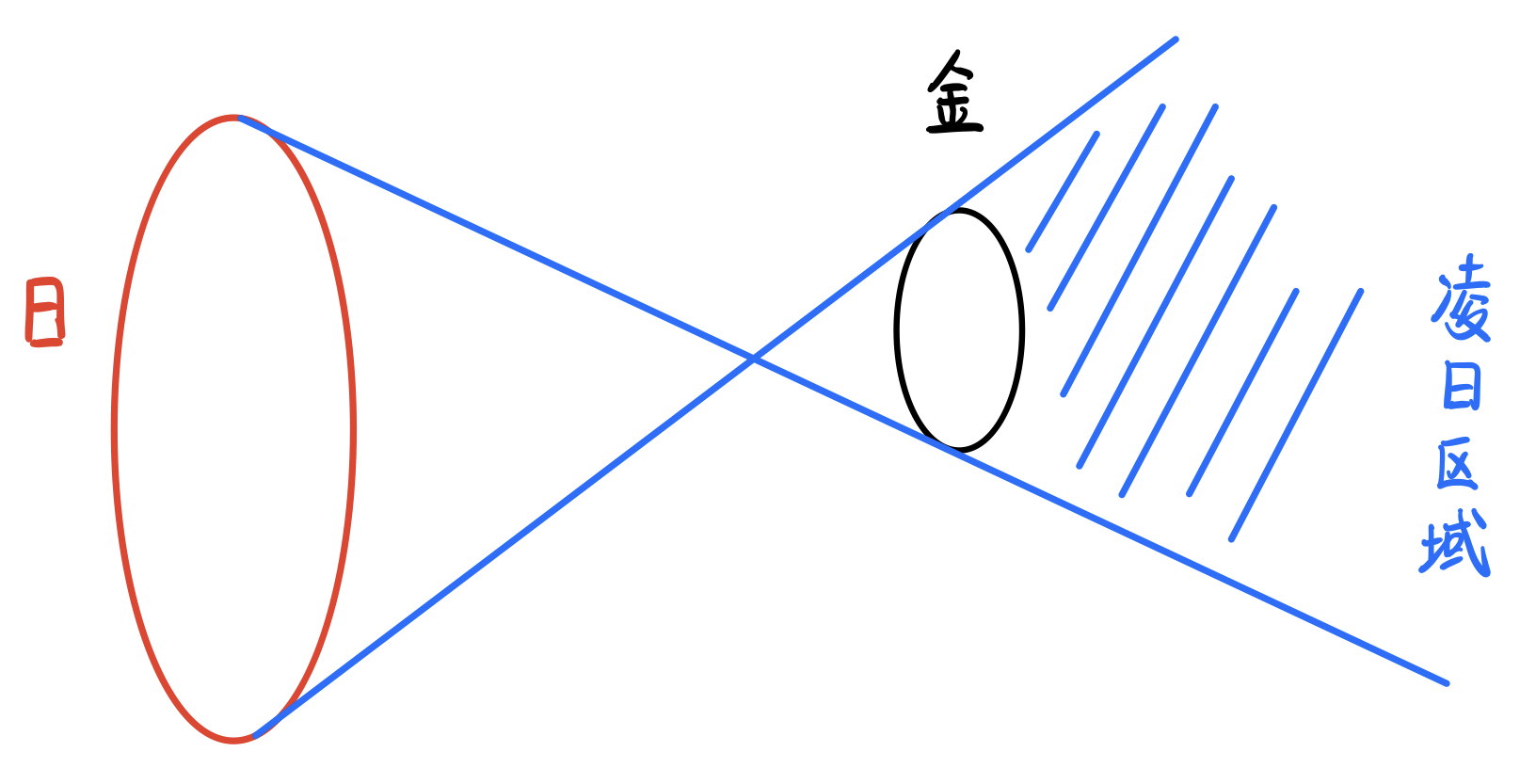 用mathematica调用JPL的DE系列星历表 · DE405_de405星历表-CSDN博客