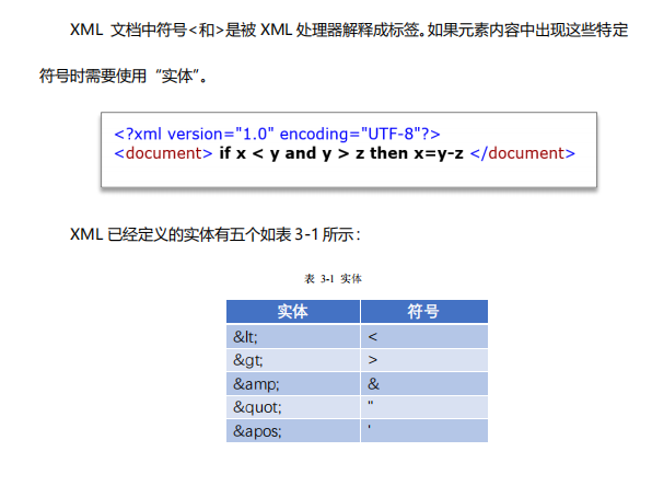 XML语言-CSDN博客