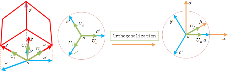 克拉克变换(Clarke Transformation)-CSDN博客