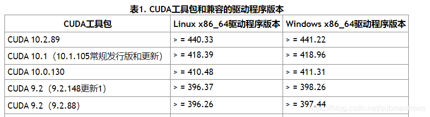 nvidia-docker容器迁移导致GPU启动失败解决方案_docker no cuda-capable device is detected-CSDN博客