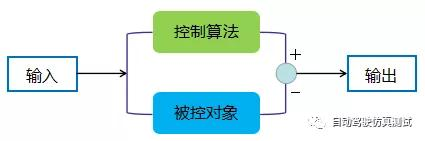 什么是MIL、SIL、PIL和HIL?_mil sil hil-CSDN博客