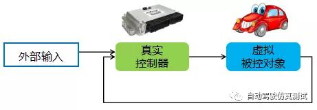 What is MIL, SIL, PIL and HIL? - Programmer Sought