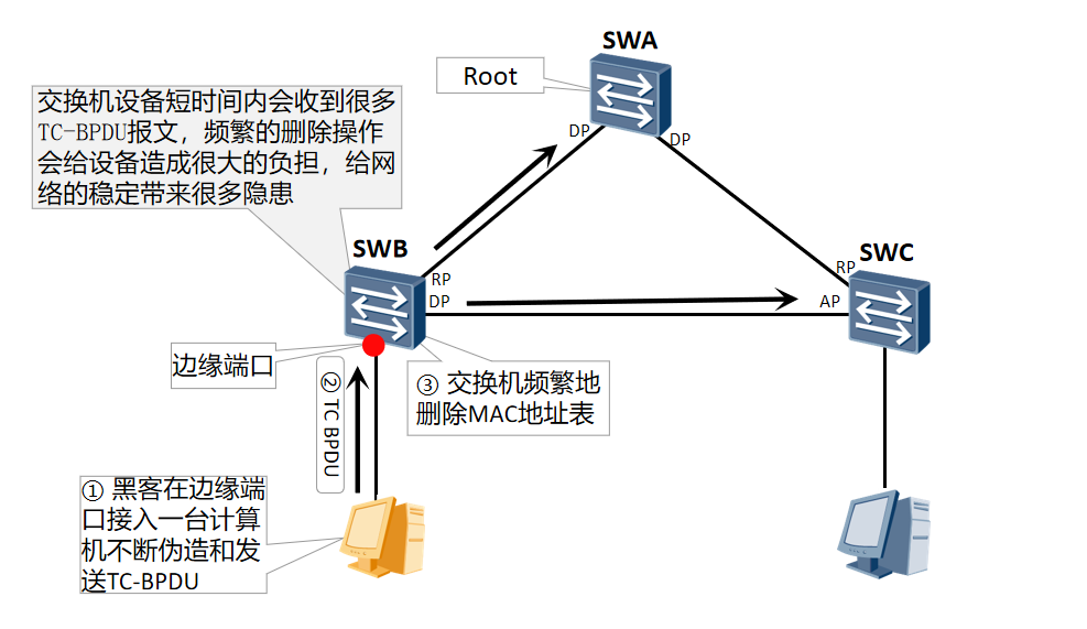 RSTP，MSTP_边缘端口-CSDN博客