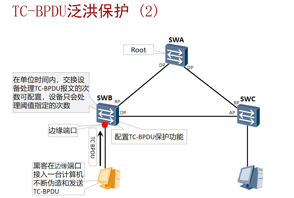 RSTP，MSTP_边缘端口-CSDN博客