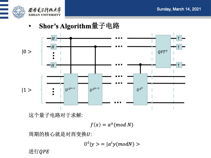 Shor’s Algorithm 学习笔记_shor's algorithm-CSDN博客