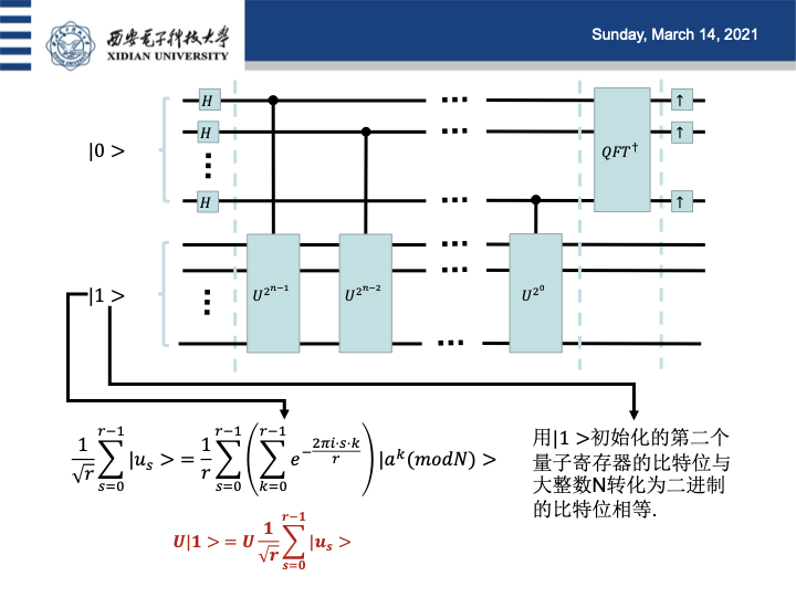 Shor’s Algorithm 学习笔记_shor's algorithm-CSDN博客