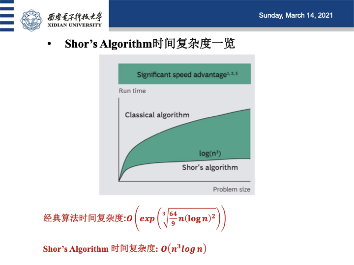 Shor’s Algorithm 学习笔记_shor's algorithm-CSDN博客