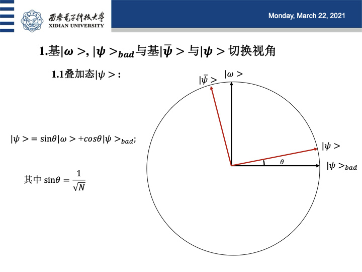 Grover’s Algorithm 学习笔记_grover鈥檚 algorithm-CSDN博客