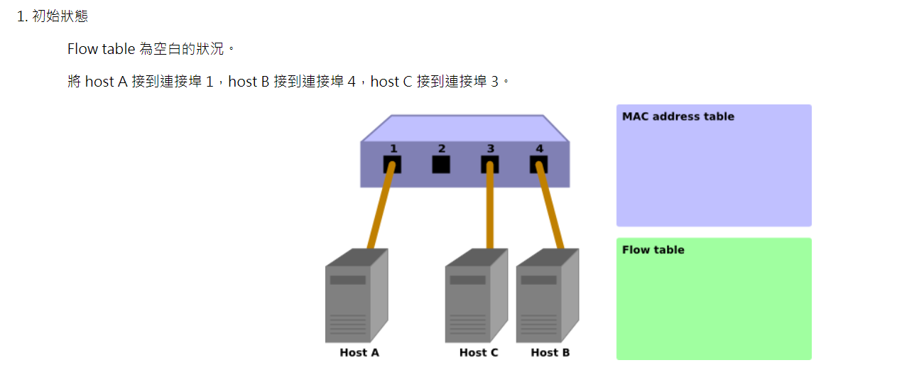 Ryu代码解读------simple_switch_13.py 解读_simple switch13-CSDN博客