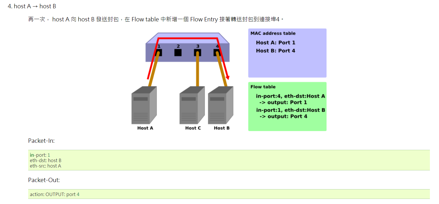 Ryu代码解读------simple_switch_13.py 解读_simple switch13-CSDN博客