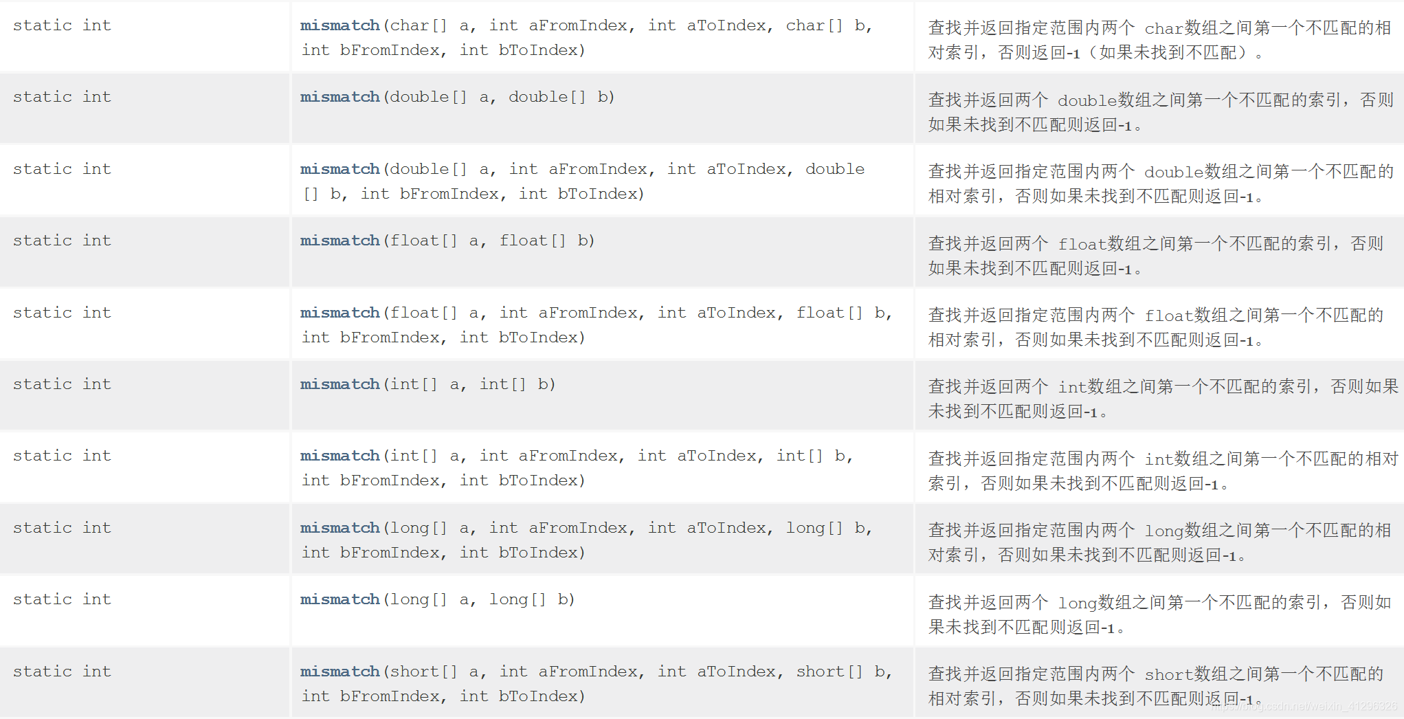 Java中array和arrays的区别 Csdn博客