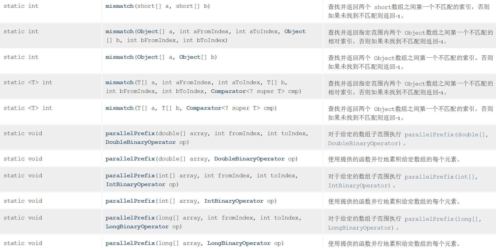 Java中array和arrays的区别 Csdn博客 