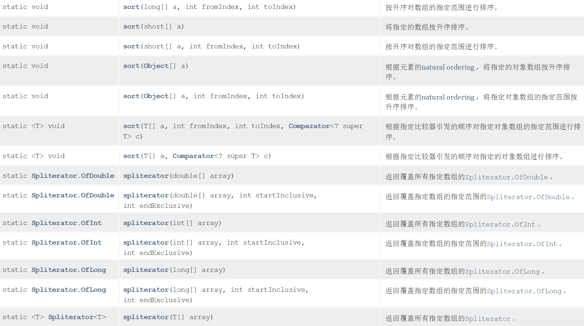 Java中array和arrays的区别 Csdn博客