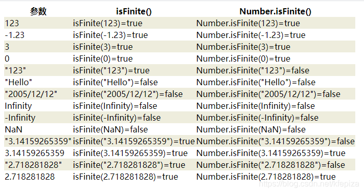 Javascript 判断是否是数字 Isfinite Number Isfinite Isfinite 和 Number Isfinite Csdn博客
