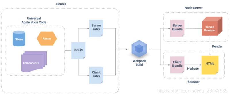 vue3.0比vue2.0更快的原因_vue3为什么比vue2快-CSDN博客