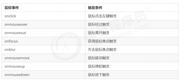 javascript事件（零基础详解）_js事件-CSDN博客