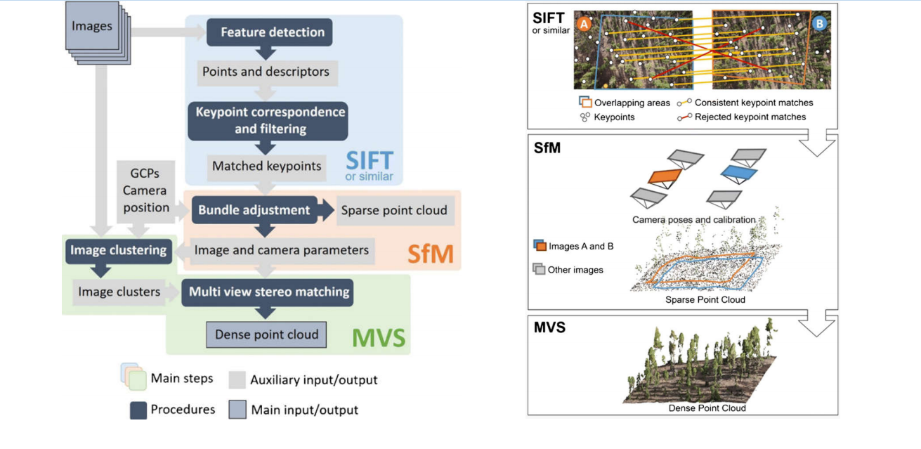 python BA优化示例-CSDN博客
