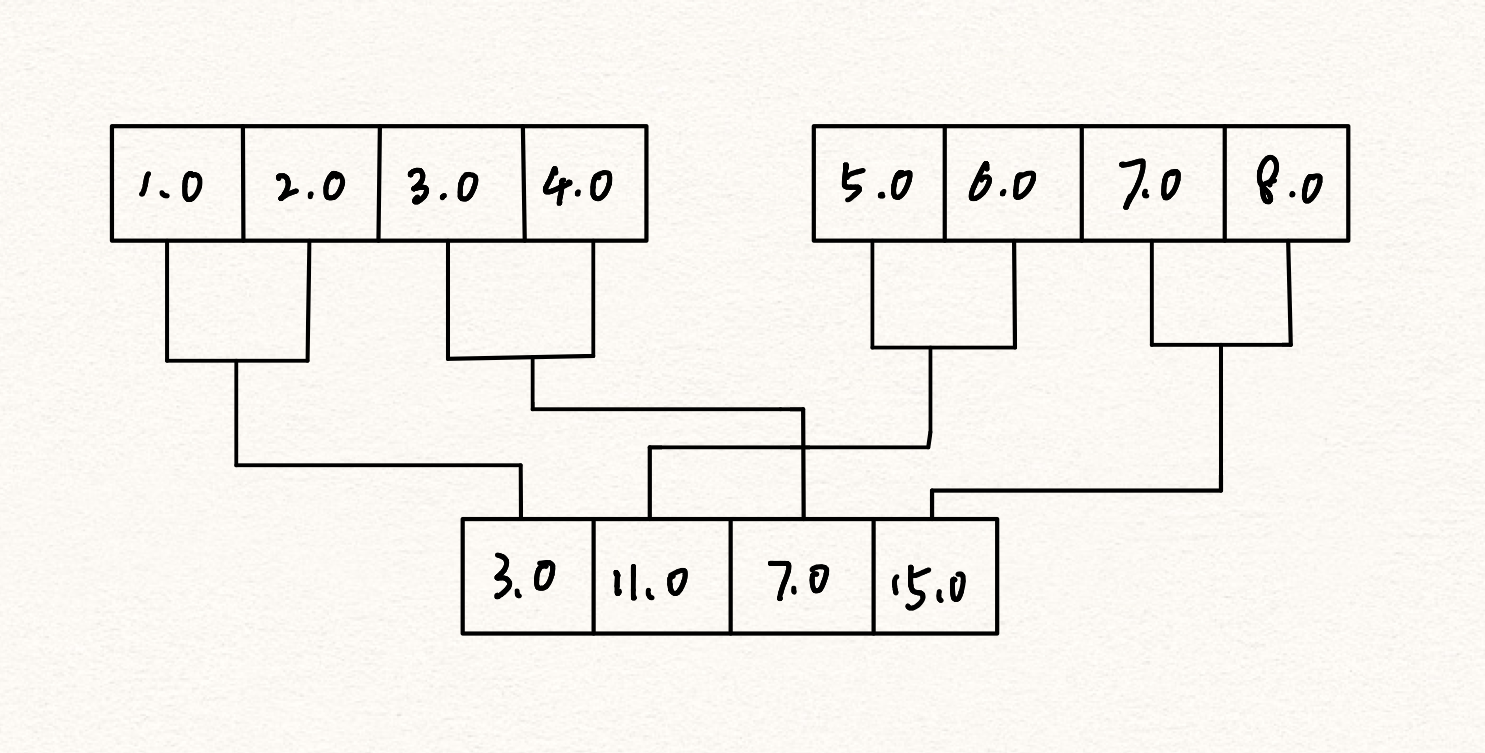 SIMD_simd内存对齐256-CSDN博客