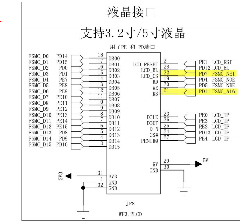 STM32 - 使用FSMC控制LCD_stm32 fsmc lcd_hzhshu_csdn的博客-CSDN博客