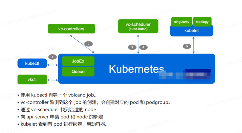 k8s tfjob批调度-volcano调研_kubeflow volcano-CSDN博客