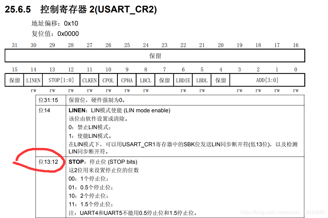 关于 Stm32f103 串口异步通信原理及实现固件库详解stm32f103串口通信硬件原理图 Csdn博客 6396