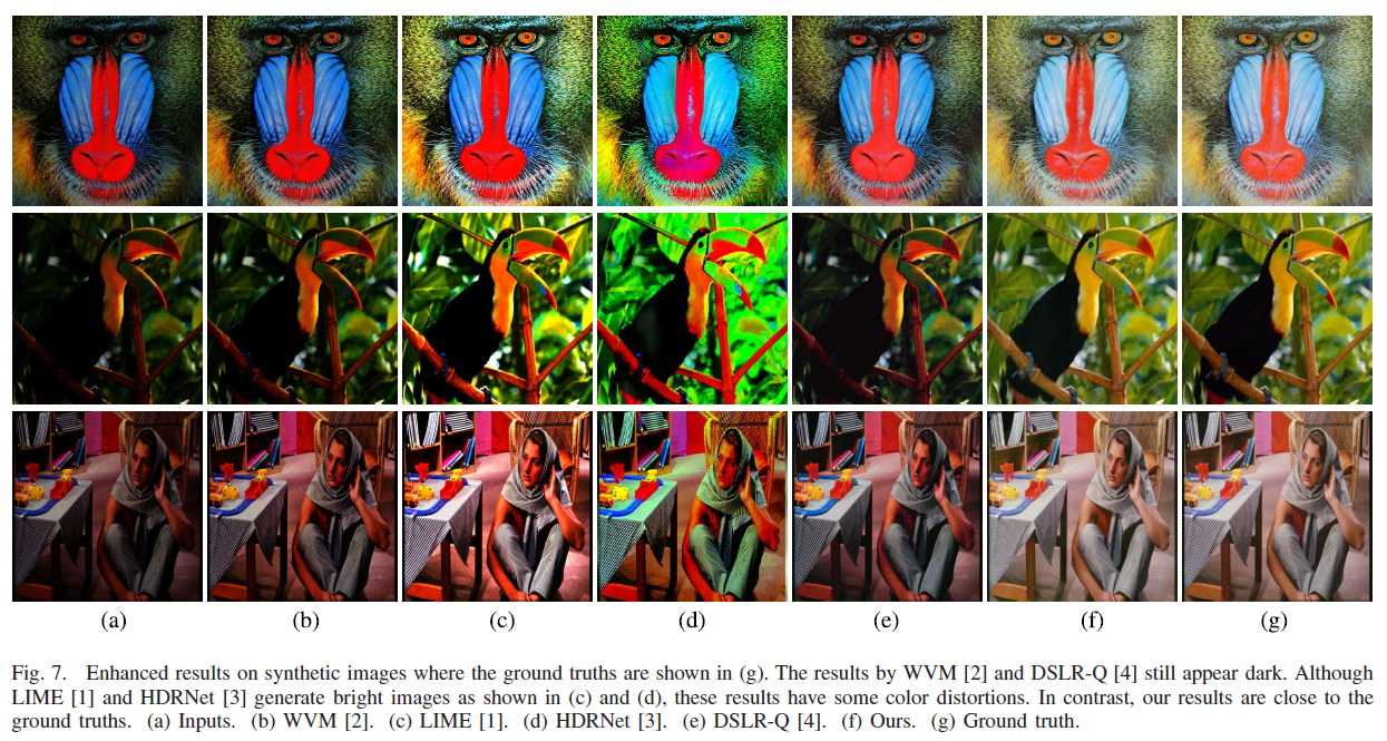 论文阅读笔记:Low-Light Image Enhancement via a Deep Hybrid Network-CSDN博客