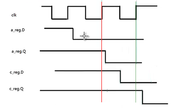 FPGA学习历程（三）：HC05串口通信与SDC_hc05传感时序-CSDN博客