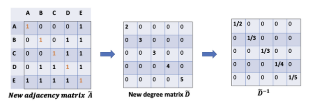 [图神经网络] 图节点Node表示---GCN_gcn 节点特征-CSDN博客