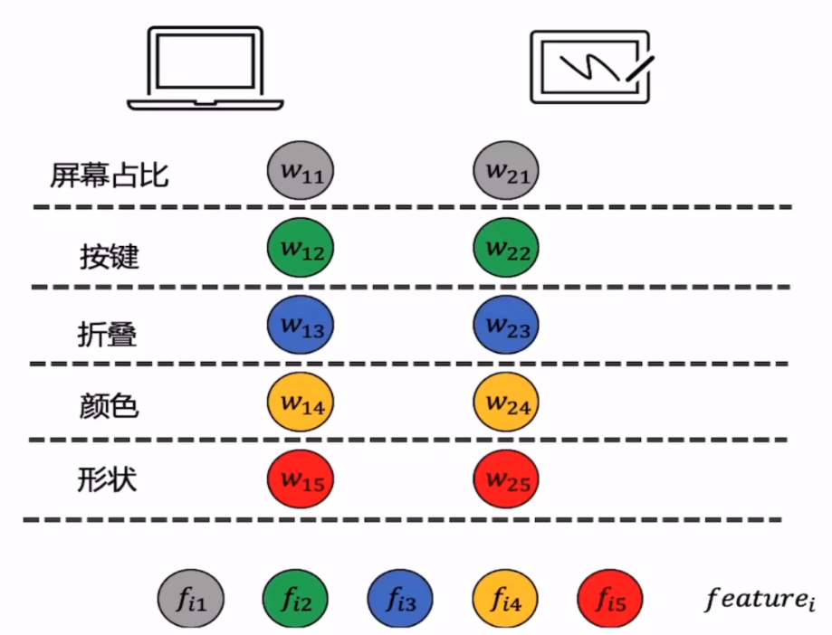 ArcFace的原理以及代码的理解_arcface原理-CSDN博客