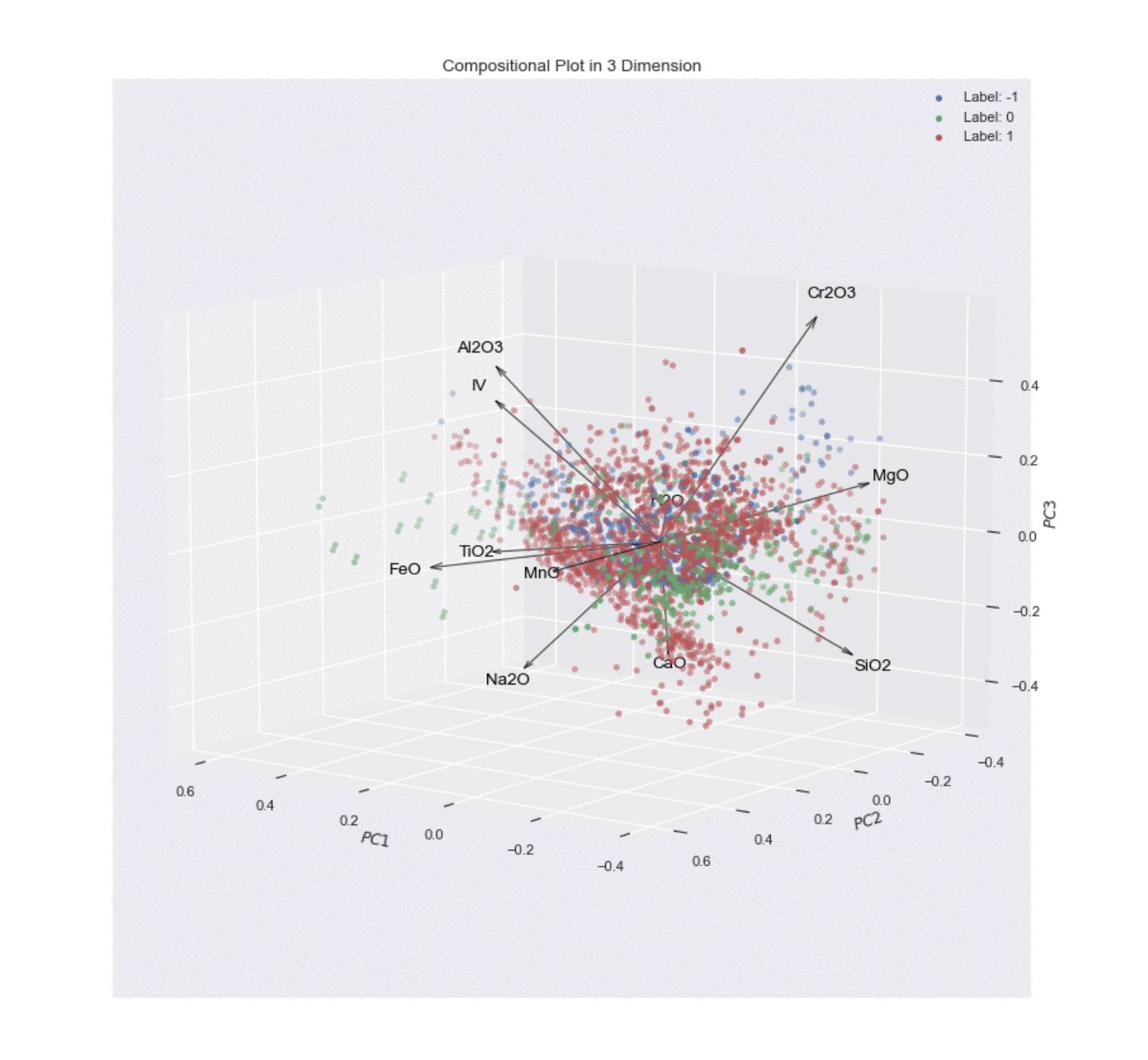 pca-python-pca-3d-python-sany-csdn