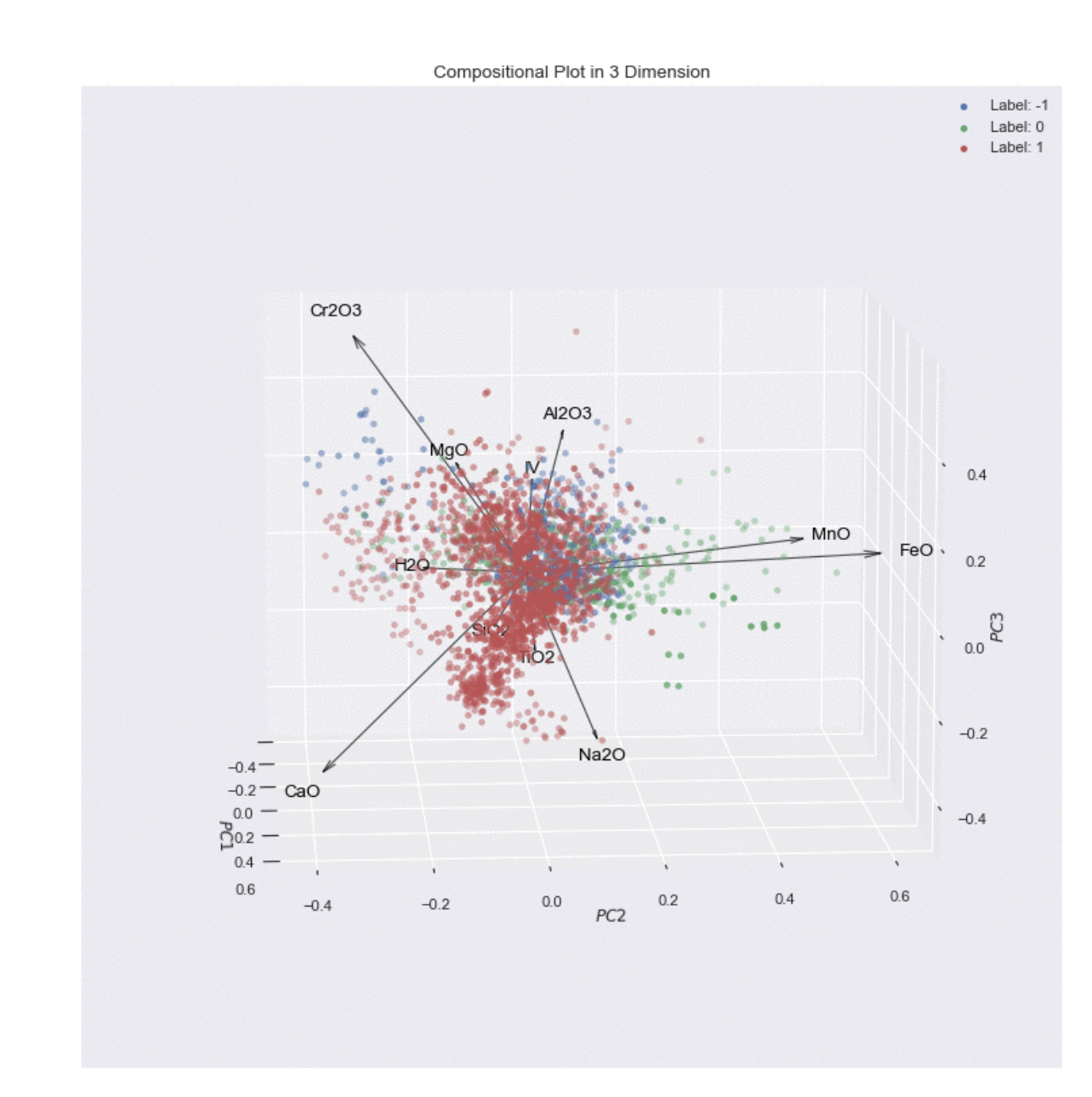  PCA Python pca 3d Python CSDN 
