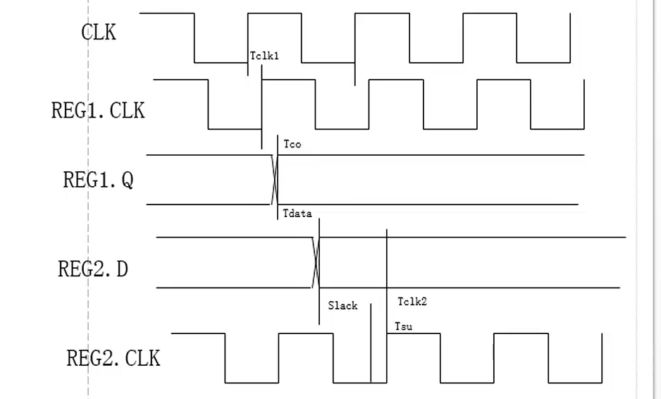 FPGA学习历程（三）：HC05串口通信与SDC_hc05传感时序-CSDN博客