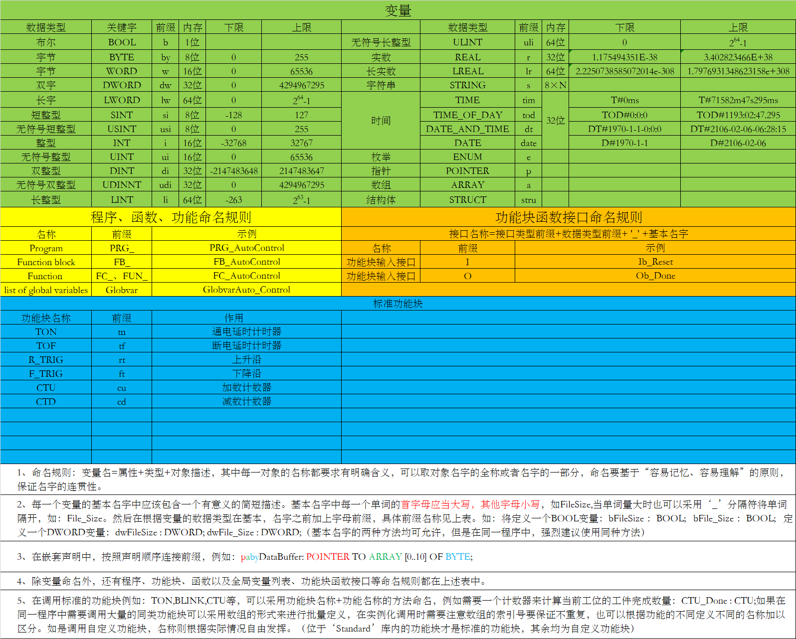 一些ST编程知识_recipemancommands-CSDN博客