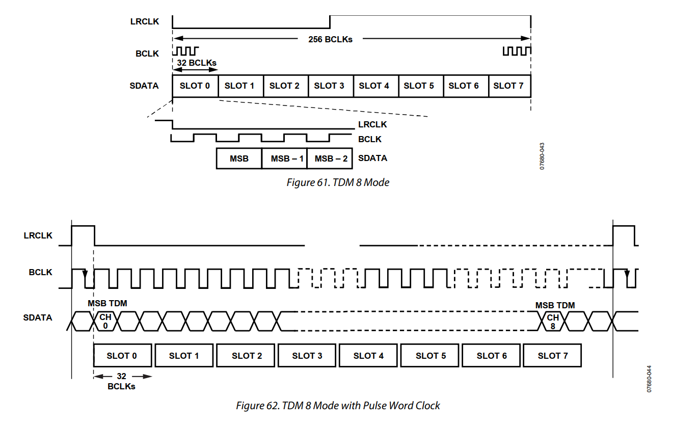 PYNQ2裸跑之音频ADAU1761-CSDN博客