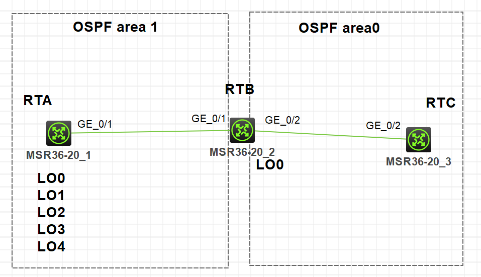 Transit和stub的区别和作用-CSDN博客