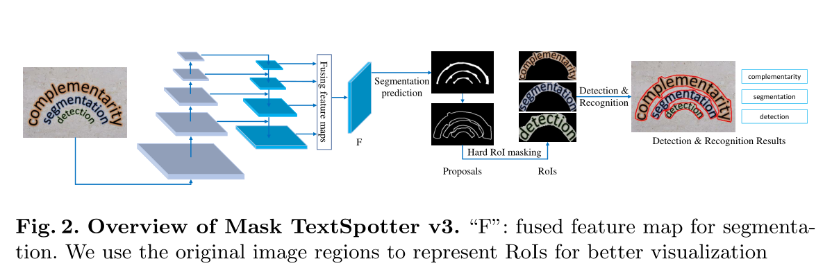 《Mask TextSpotter v3: Segmentation Proposal Network for Robust Scene ...
