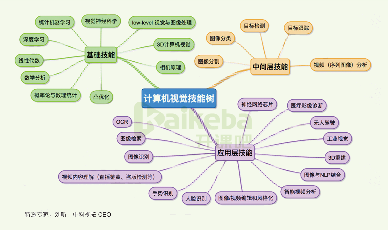 人工智能知识图谱123 来自开课吧开课吧知识图谱 Csdn博客 