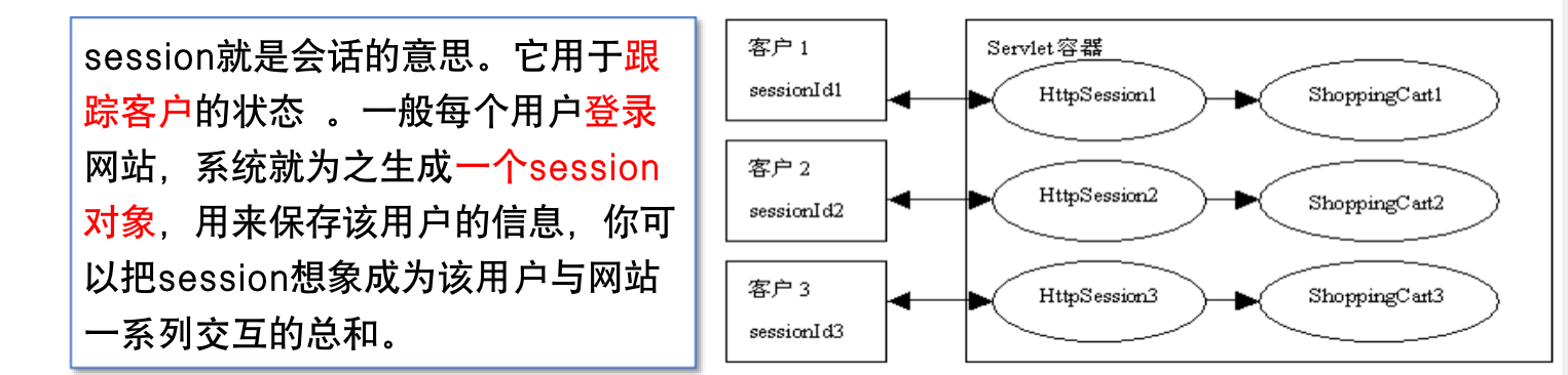 细挖session观察jsp页面跳转时session其id的变化session什么场景id会变 Csdn博客