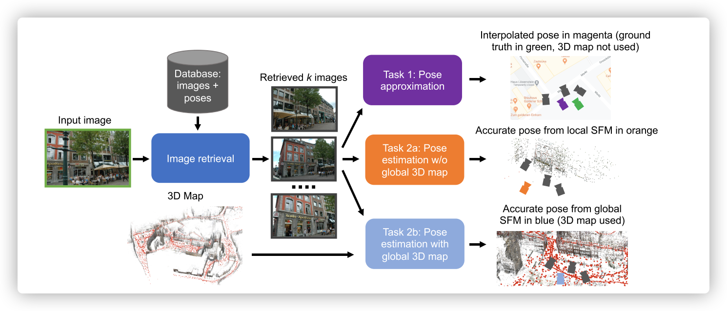 论文阅读 （图像地理定位）NetVLAD: CNN architecture for weakly supervised place recognition-CSDN博客