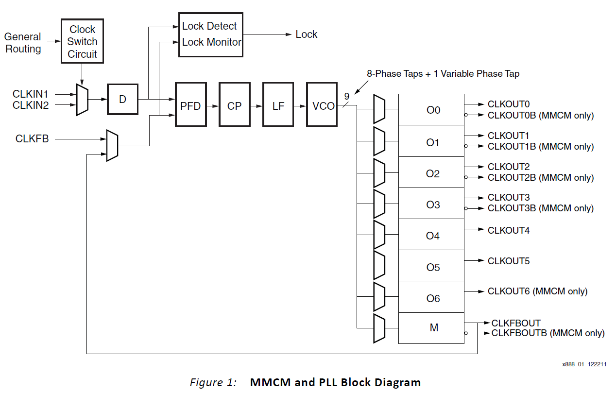 动态配置接口DRP(Dynamic Reconfiguration Port)-CSDN博客