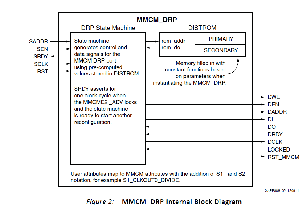 动态配置接口DRP(Dynamic Reconfiguration Port)-CSDN博客